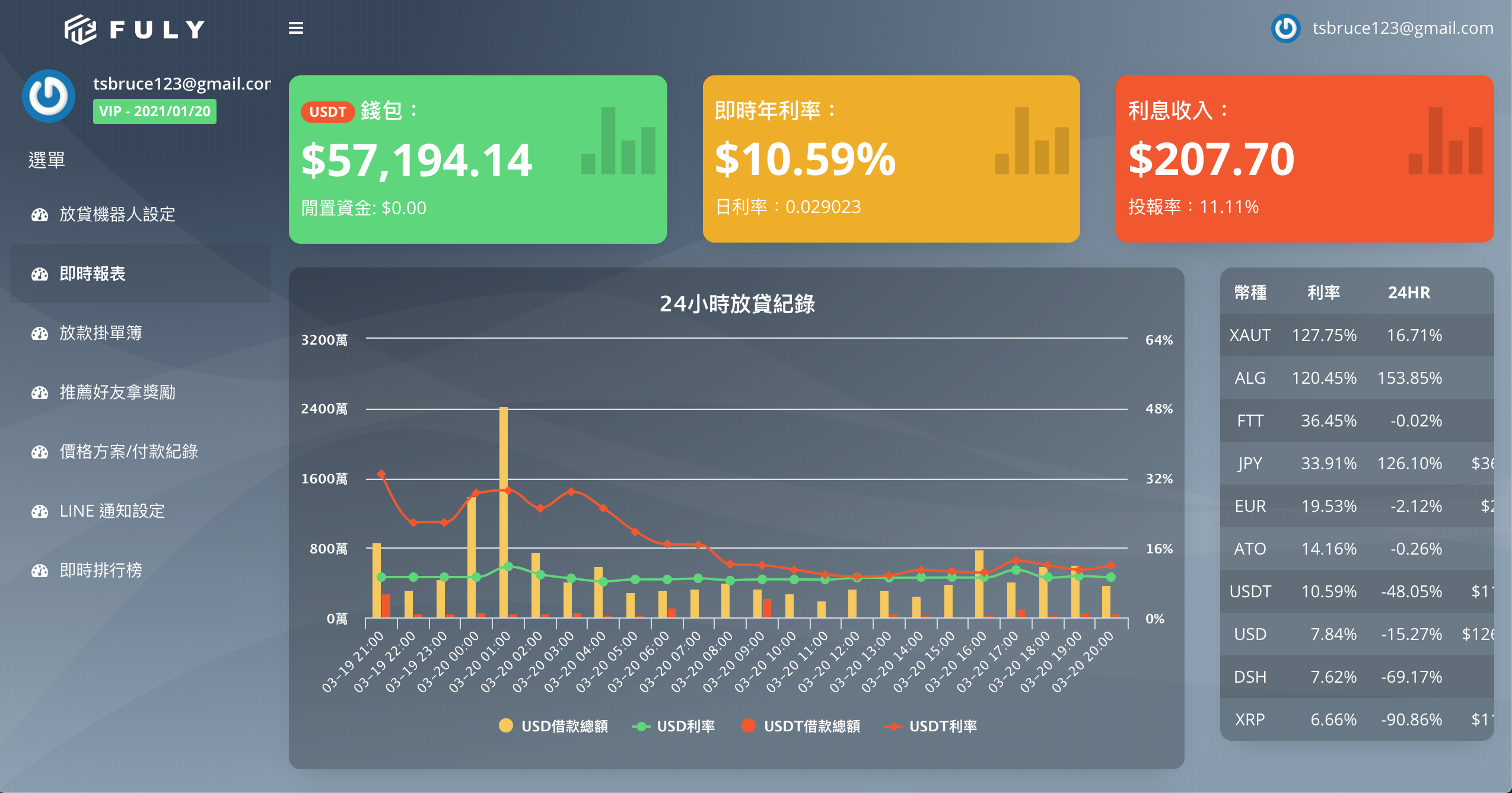 受不了大漲大跌? 讓你輕鬆賺取 20% 被動收入的方式 – FULY.AI – 桑幣區識 Zombit