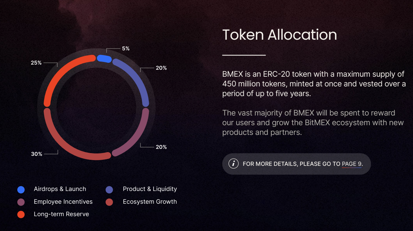 老牌交易所 BitMex 將於 11 月 11 日上架平台幣 BMEX，同步開放現貨與合約交易 – 桑幣區識 Zombit