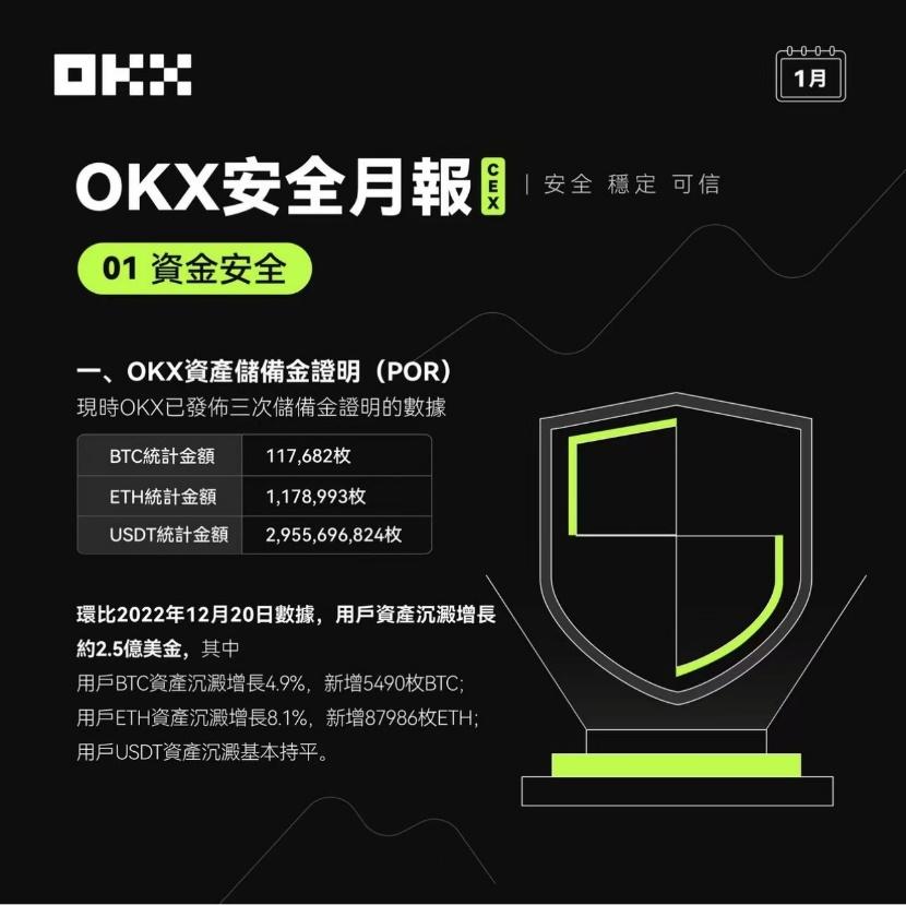 安全特輯：一文速覽 OKX 安全月報（1 月） – 桑幣區識 Zombit