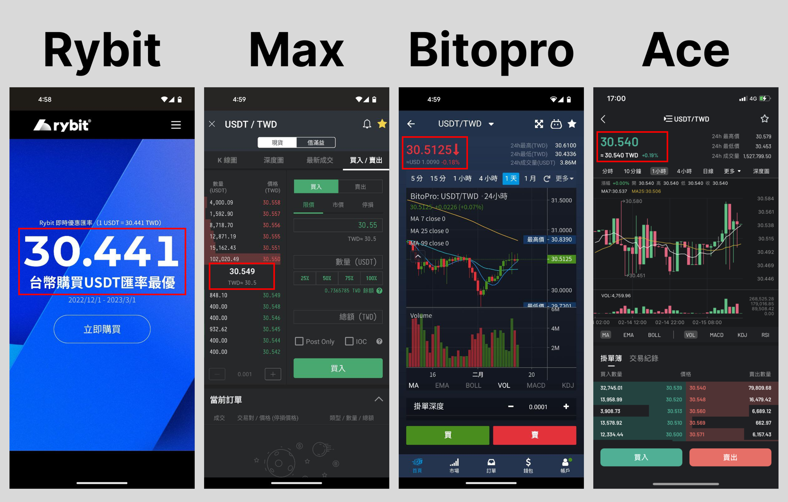台灣加密貨幣交易所介紹：Rybit｜買 USDT 最優惠的入口平台 – 桑幣區識 Zombit