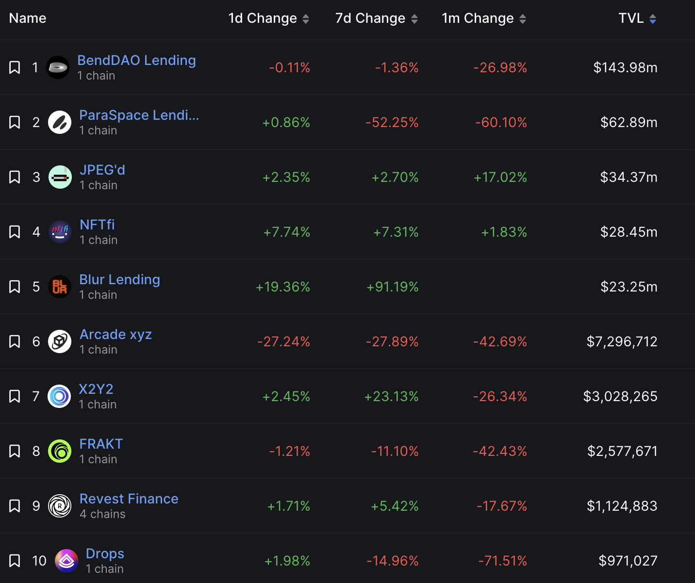 頂級機構背書的 NFT 金融專案 PawnFi 推出早期訪問計畫，參與者有機會獲得代幣空投！ – 桑幣區識 Zombit