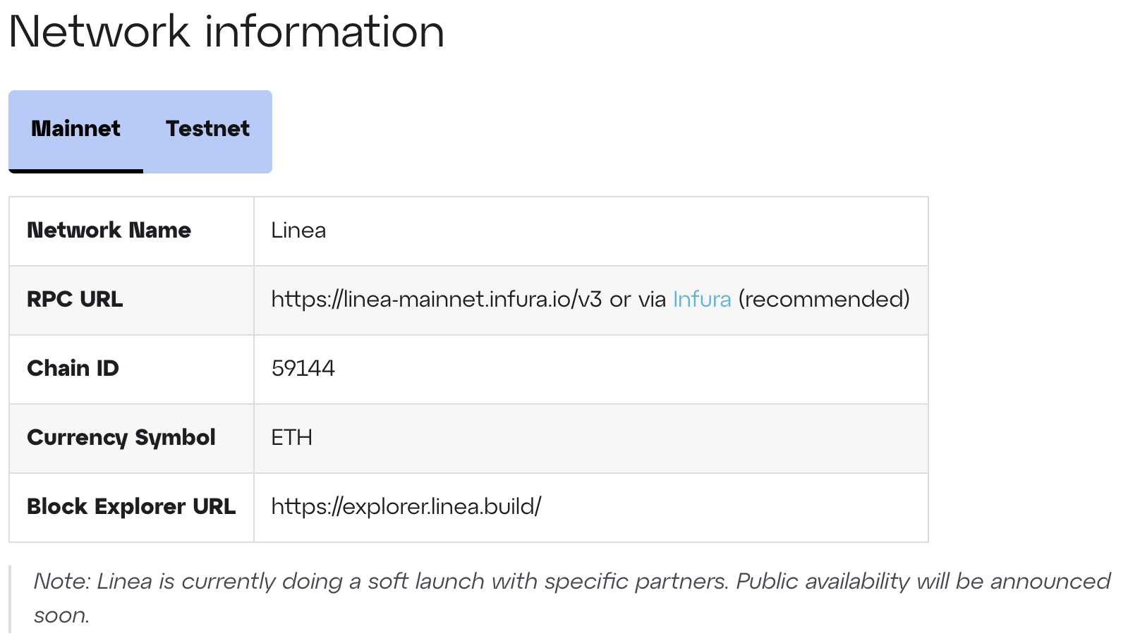 新生態新機會！以太坊 L2 網路 Linea 上線主網，這些資源讓你找到新 Alpha – 桑幣區識 Zombit
