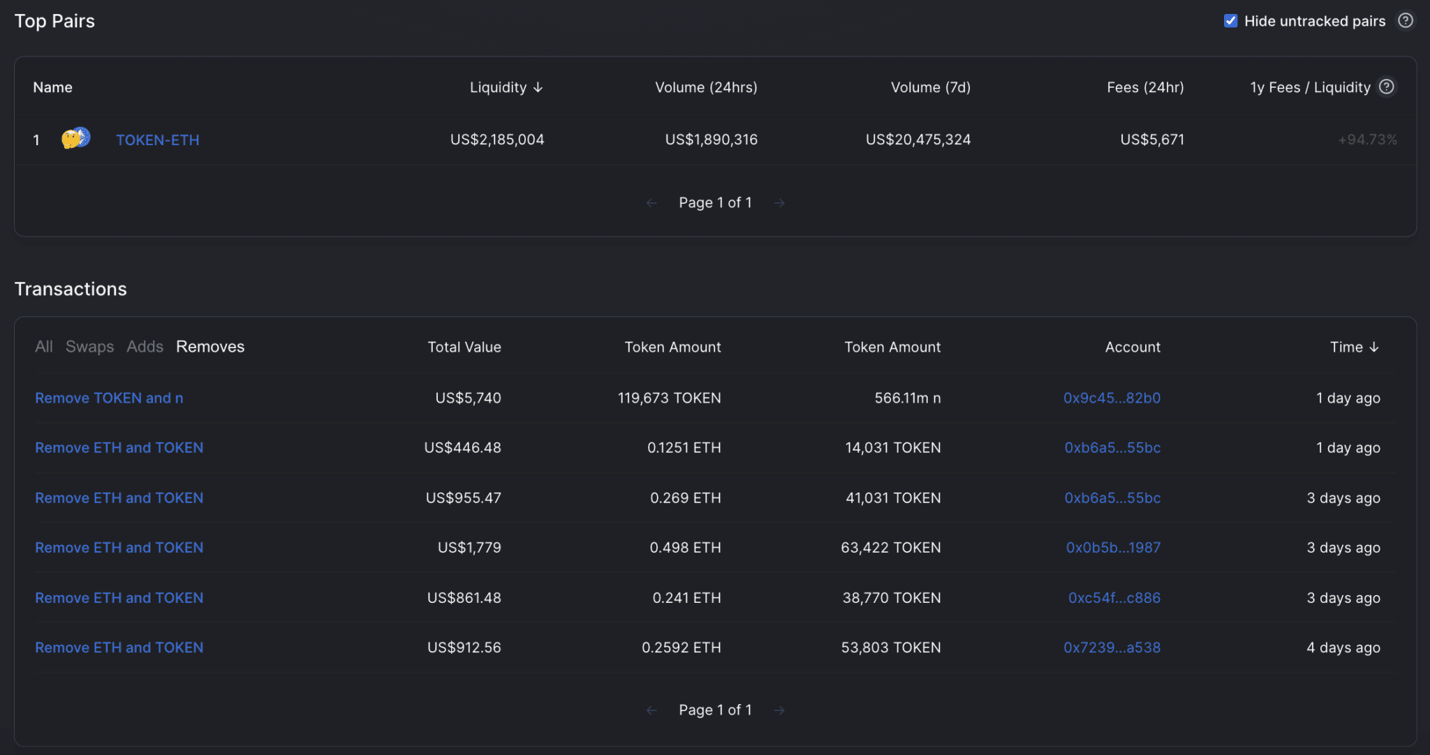 FLOKI 官方指責交易所 Bitget 操弄「TOKEN 空氣幣」: 惡意賣空 | 鏈新聞 ABMedia