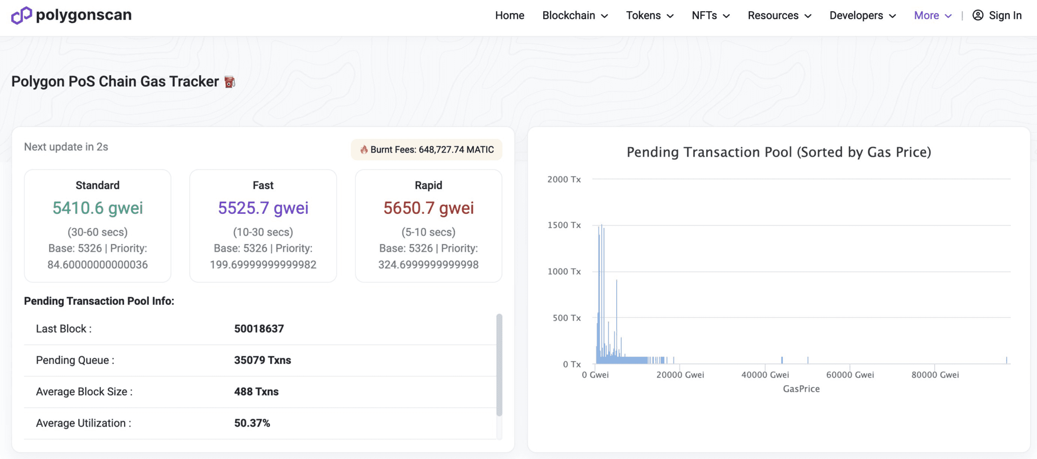 比特幣銘文炒作催生「PRC-20 代幣標準」；用戶湧入 Polygon 鑄造， Gas 費飆破 7,000 Gwei – 桑幣區識 Zombit
