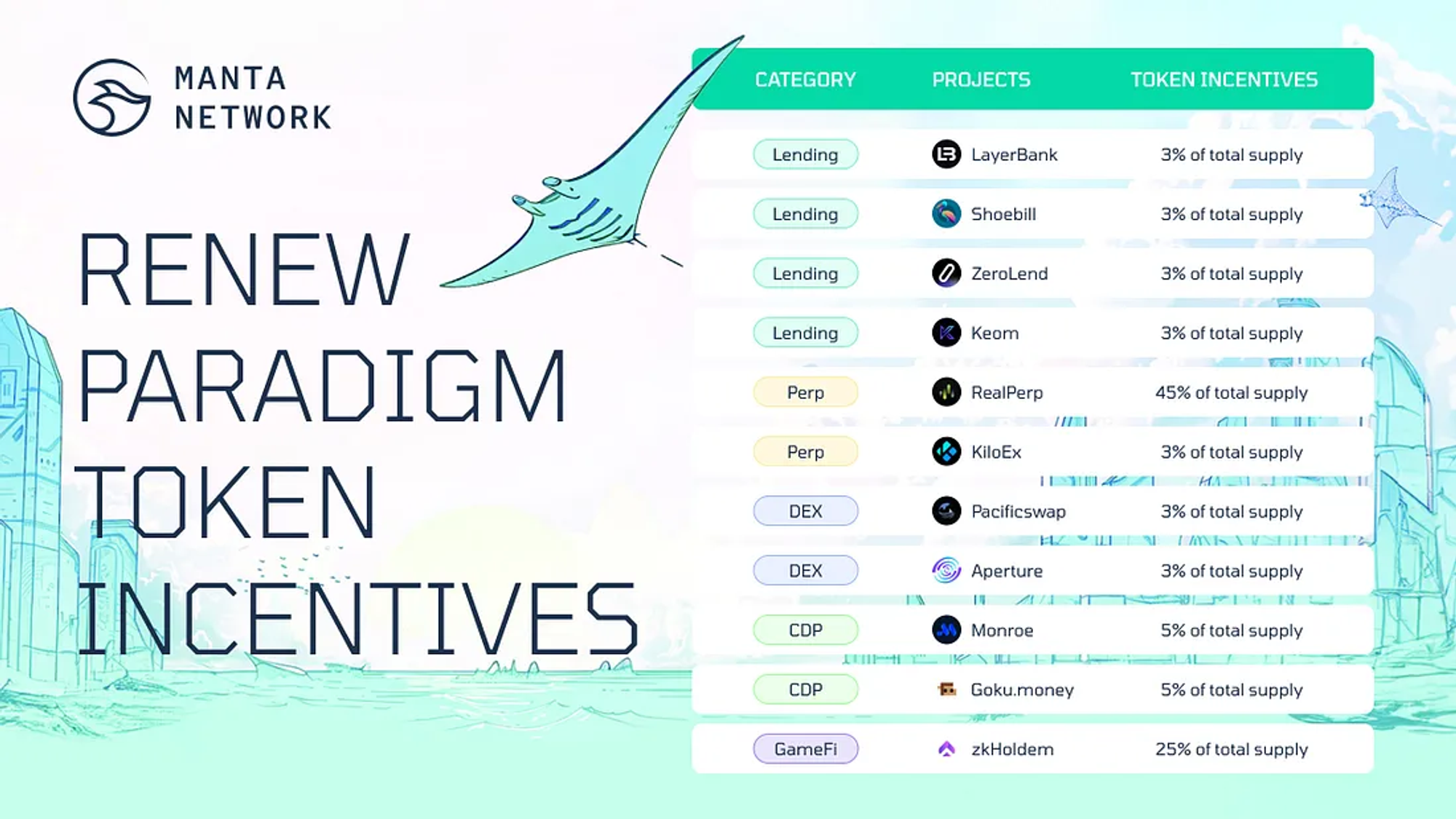 Manta Renew Paradigm：NewParadigm 的新篇章 – 桑幣區識 Zombit