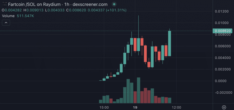 首位 AI 富豪誕生！AI 機器人 Truth Terminal 靠迷因幣賺入超百萬美金 – 桑幣區識 Zombit
