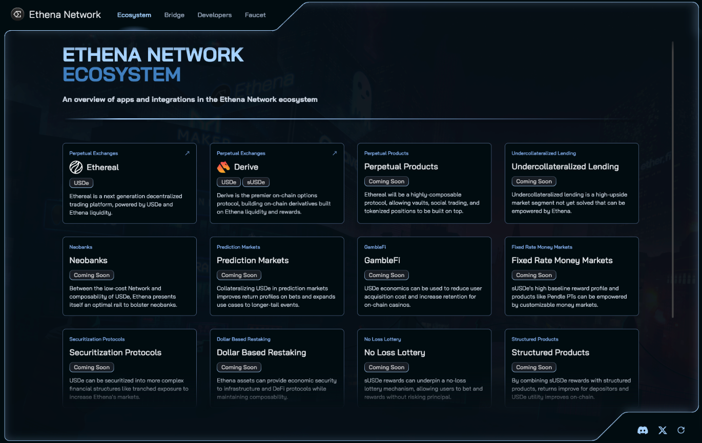 Ethena 發布 2025 年路線圖，將推出 iUSDe 等多項產品以進入傳統金融領域 – 桑幣區識 Zombit