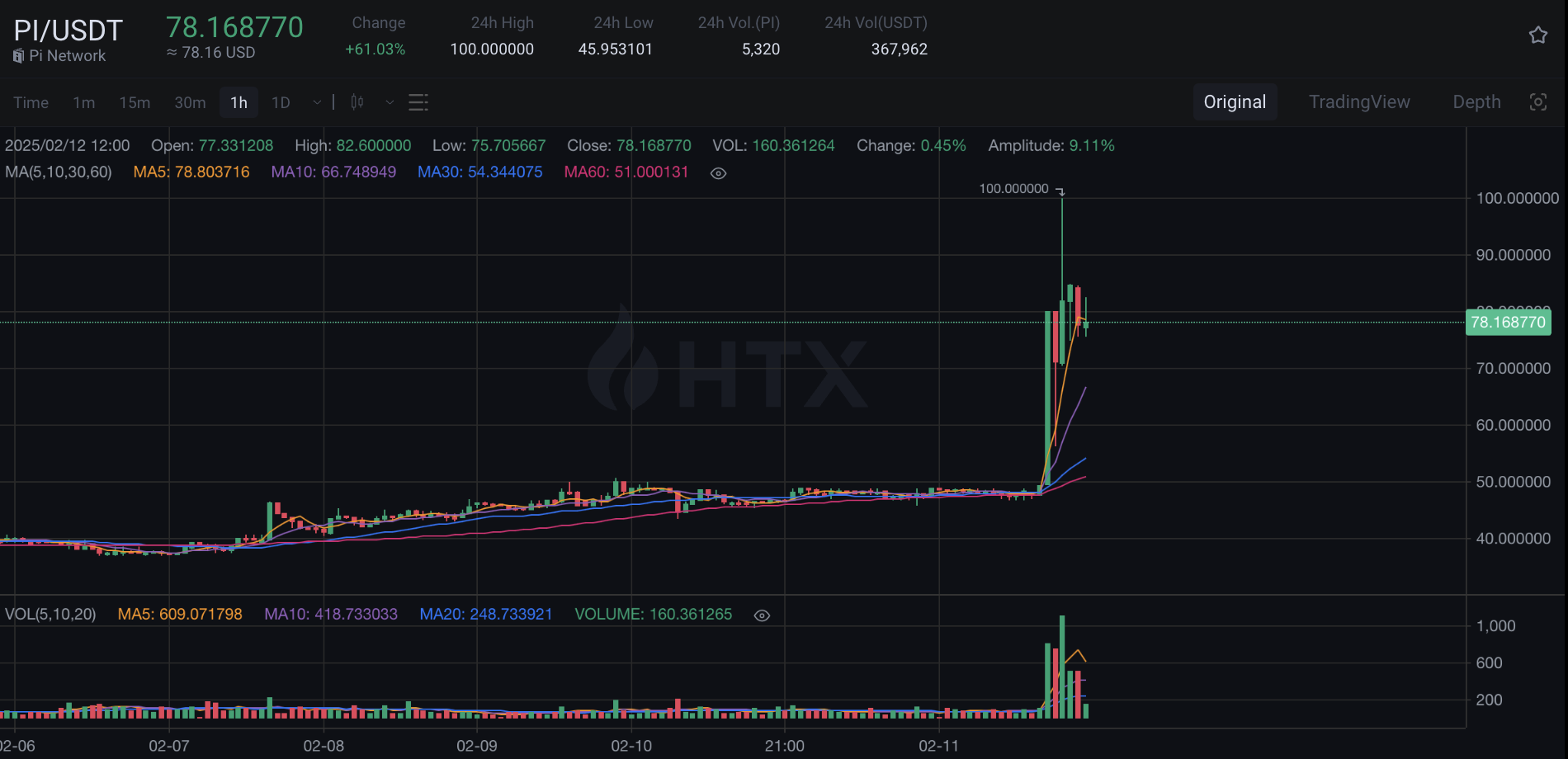 夢醒時分？Pi Network 宣佈主網上線時間，OKX 將同步上架 PI 幣交易 – 桑幣區識 Zombit