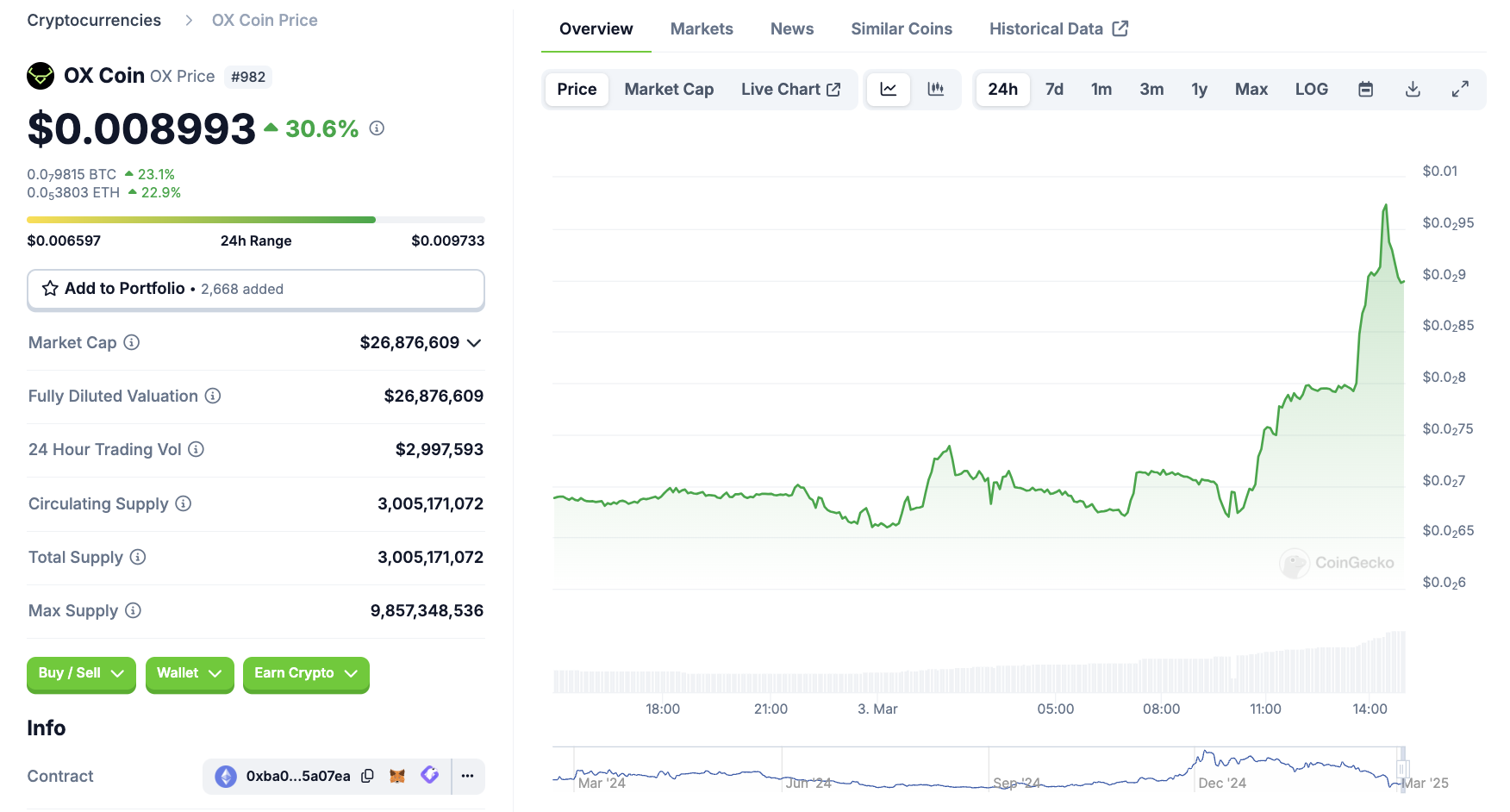 Zhu Su 宣佈親自掌舵 OXFUN，OX 過去 24 小時漲超 30% – 桑幣區識 Zombit