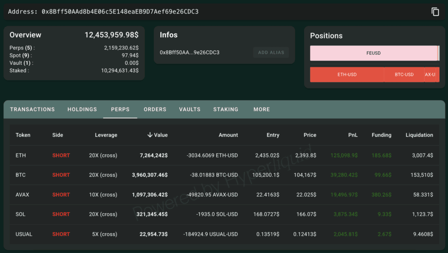 加密市場變盤在即？頂尖交易員與巨鯨正在大舉做空主流幣 – 桑幣區識 Zombit